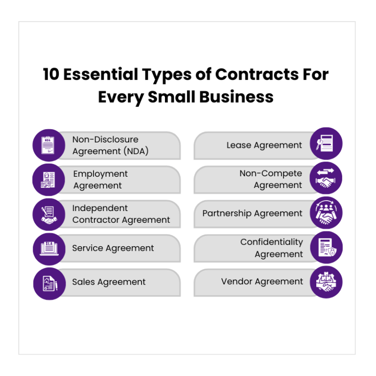 10 Essential Types of Contracts for Every Small Business | Vyapi