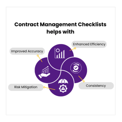 A Quick Guide to Contract Management Checklist [Free Template]
