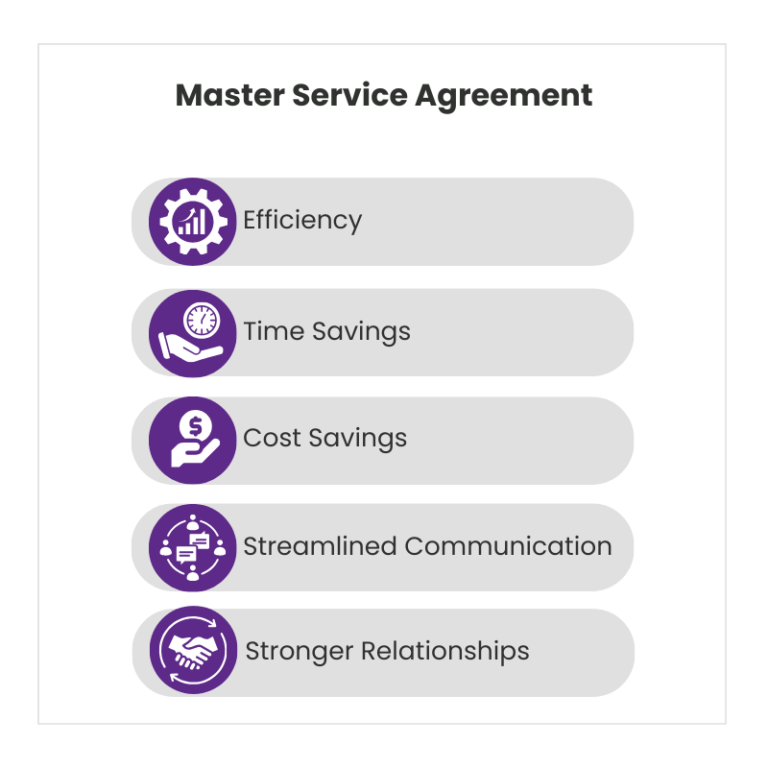 A Guide to Master Service Agreement (MSA) | Free Template