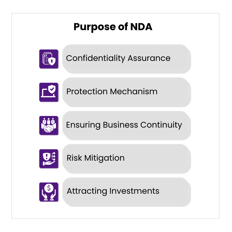 A Guide to Non-Disclosure Agreement (NDA) | Free Template