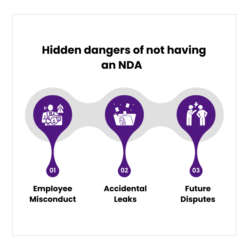 A Guide to Non-Disclosure Agreement (NDA) | Free Template