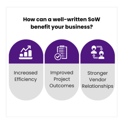 A Quick Guide to SoW (Statement of Work) | Free Template