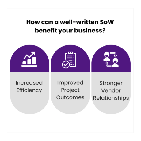 A Quick Guide to SoW (Statement of Work) | Free Template