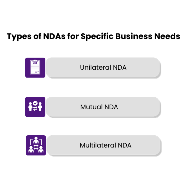 A Guide to Non-Disclosure Agreement (NDA) | Free Template