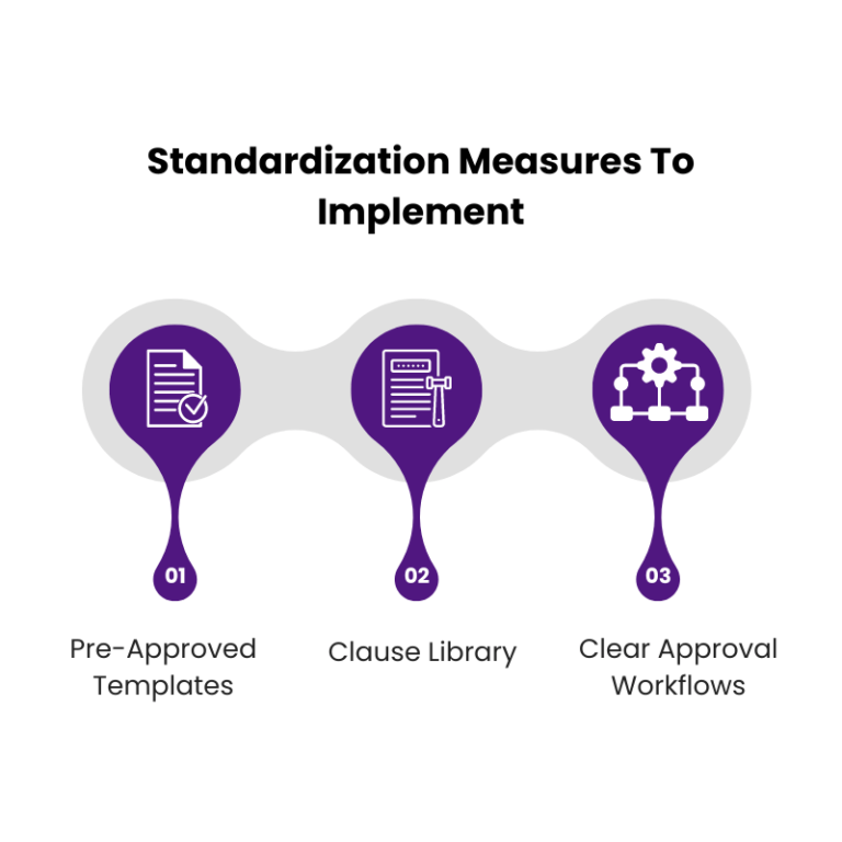Mitigating Contract Management Risks: 7 Proven Methods