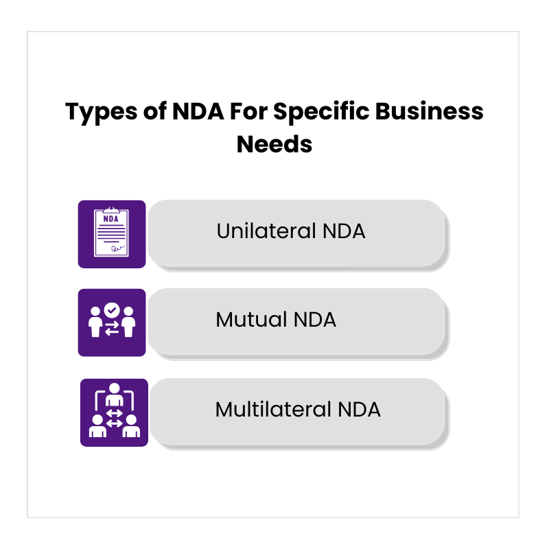 A Guide to Non-Disclosure Agreement (NDA) | Free Template