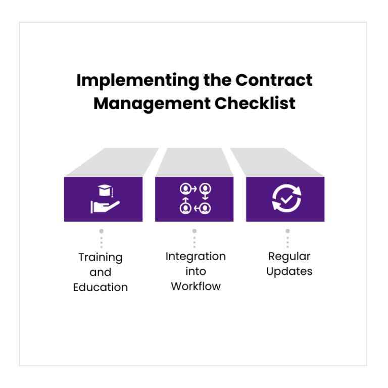 A Quick Guide to Contract Management Checklist [Free Template]