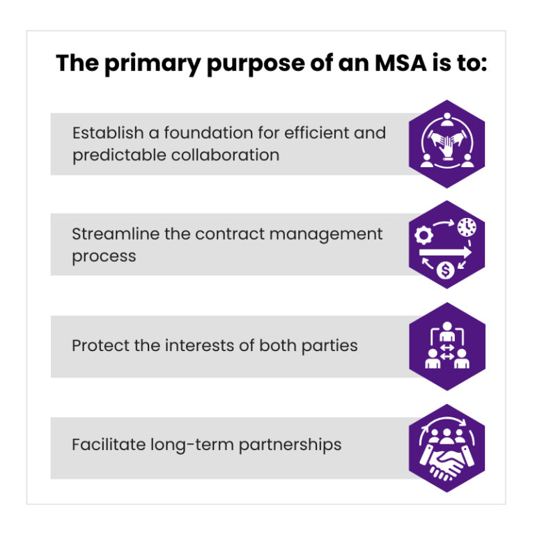 A Guide to Master Service Agreement (MSA) | Free Template