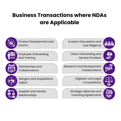 A Guide to Non-Disclosure Agreement (NDA) | Free Template