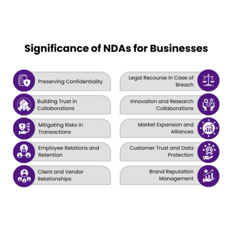 A Guide to Non-Disclosure Agreement (NDA) | Free Template