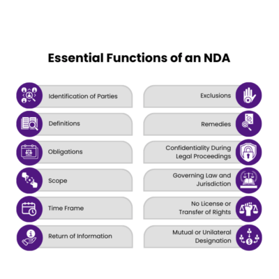 A Guide to Non-Disclosure Agreement (NDA) | Free Template