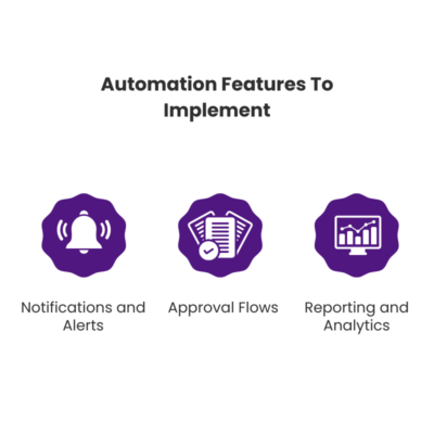 Mitigating Contract Management Risks: 7 Proven Methods