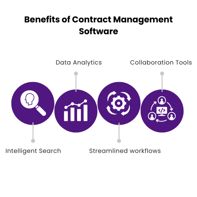 Mitigating Contract Management Risks 7 Proven Methods