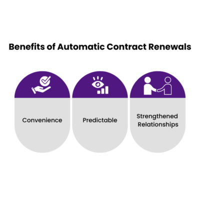 A Quick Guide to Contract Renewals