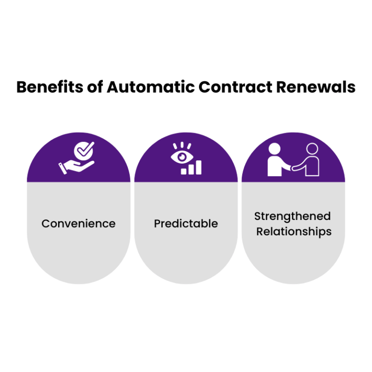 A Quick Guide to Contract Renewals