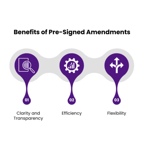 Contract Amendments 101 (+Download Free Template)