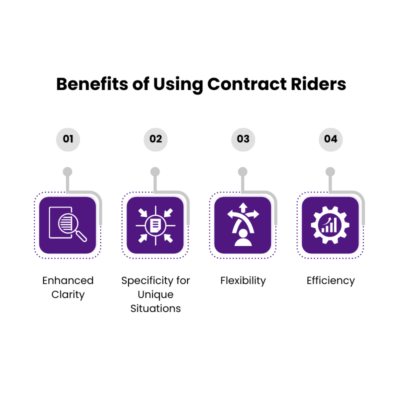 Everything You Need to Know about Contract Riders