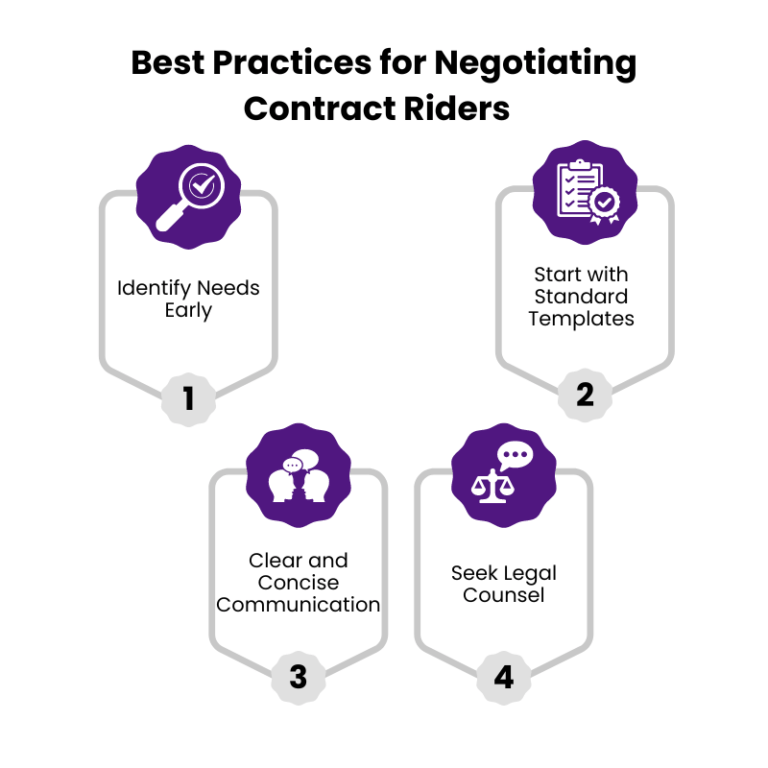 Everything You Need to Know about Contract Riders