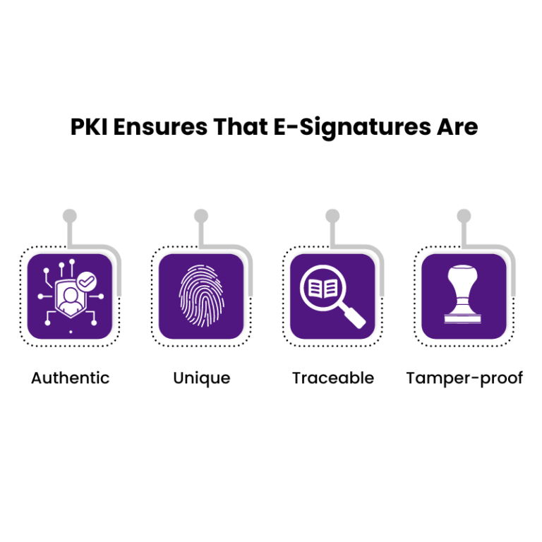 E-signing a Contract: 10 Points to Keep in Mind