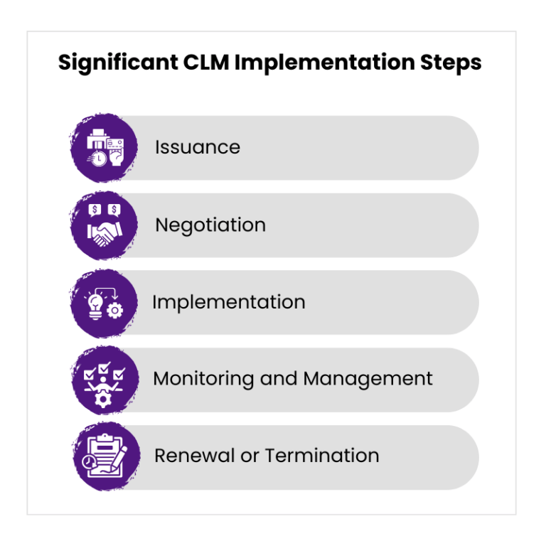 5 Principles for a Successful CLM Implementation (Free Template)