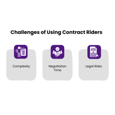 Everything You Need to Know about Contract Riders