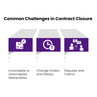 Contract Closure: Everything You Need to Know
