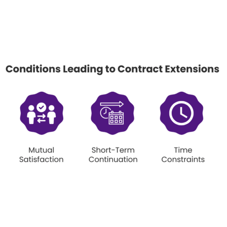 Contract Renewals vs Contract Extension: Key Differences