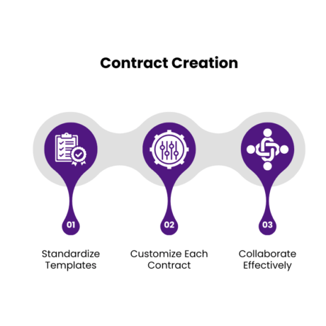 How to Implement an Effective Contract Management System