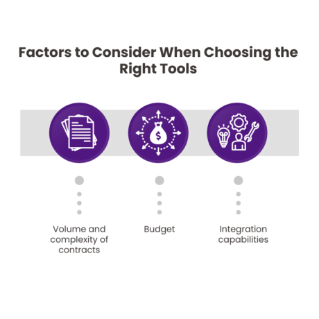 How to Implement an Effective Contract Management System