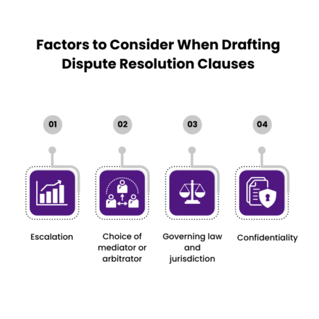 How to Resolve Contract Disputes Effectively