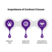 Contract Closure: Everything You Need to Know