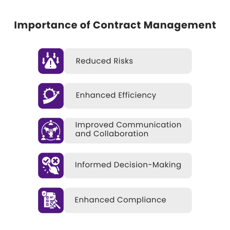 How to Implement an Effective Contract Management System