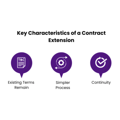Contract Renewals vs Contract Extension: Key Differences