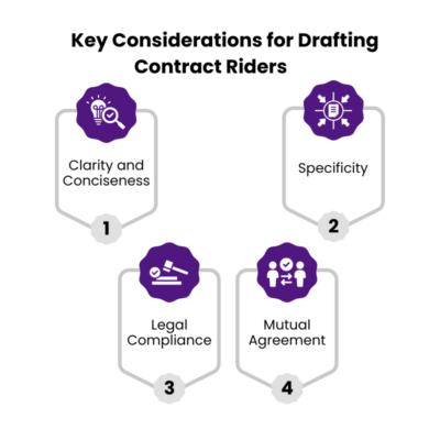 Everything You Need to Know about Contract Riders