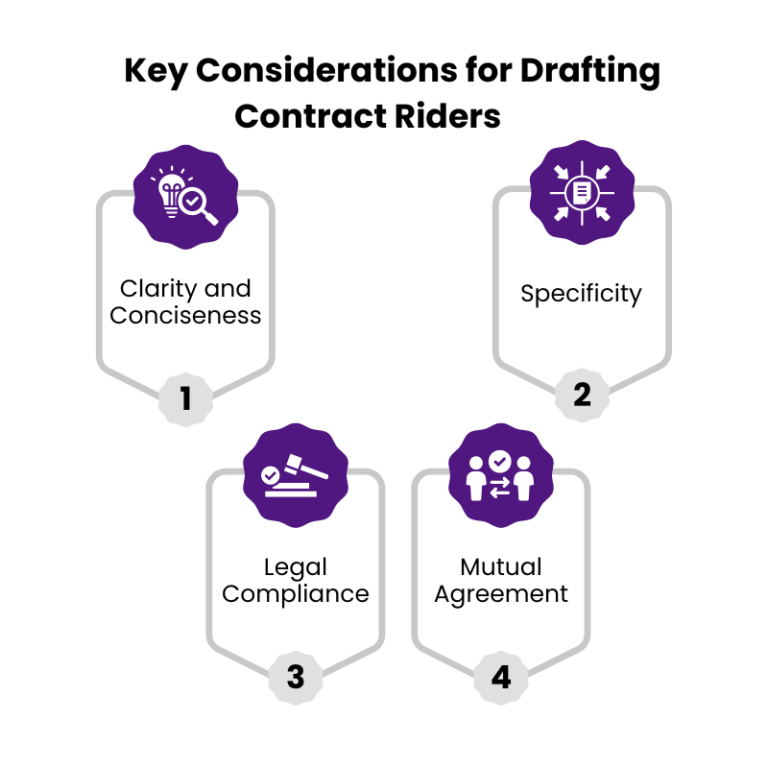 Everything You Need to Know about Contract Riders