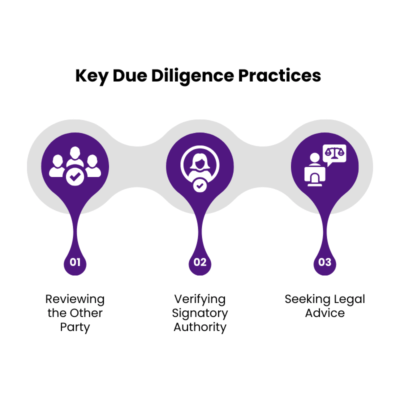 What is a Contract Signatory? Everything You Need to Know