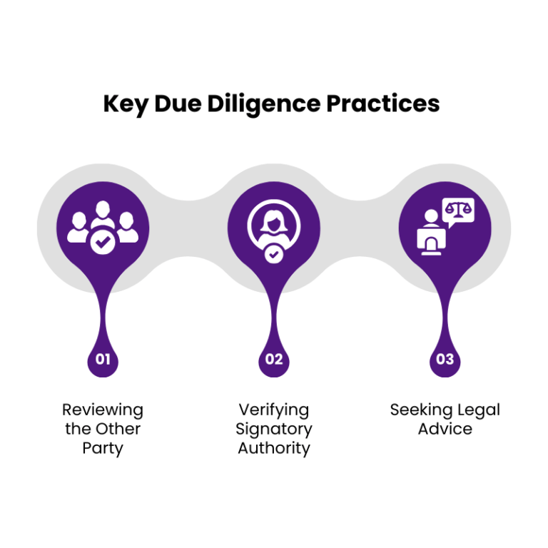 What is a Contract Signatory? Everything You Need to Know