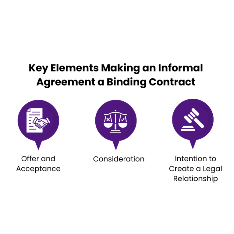 Informal Contracts: A Quick Guide