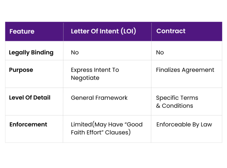 Letter of Intent: Everything You Need to Know
