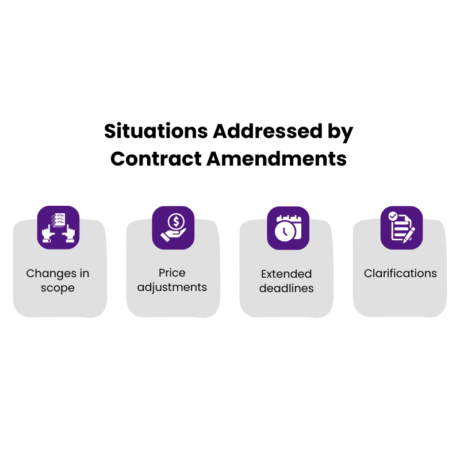 Contract Amendments 101 (+Download Free Template)