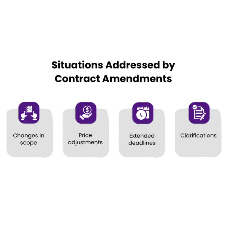 Contract Amendments 101 (+Download Free Template)