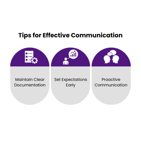 Contract Closure: Everything You Need to Know