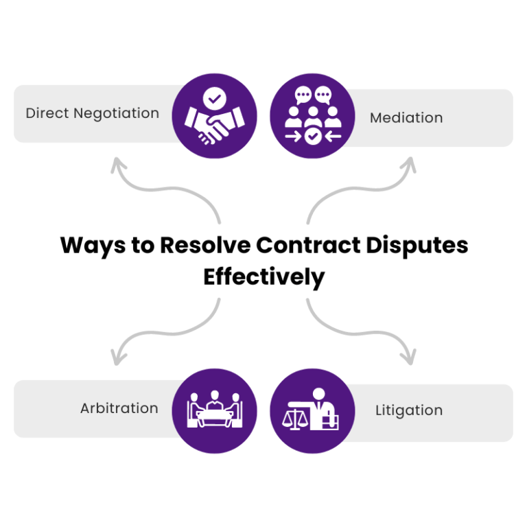 How to Resolve Contract Disputes Effectively