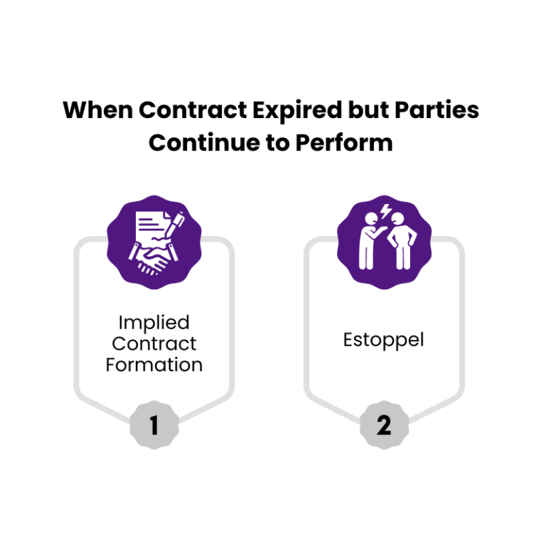 The Importance of Contract Expiration Dates Discussed