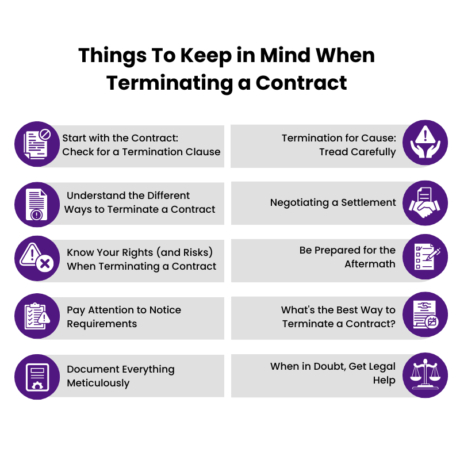 Navigating Contract Termination: 10 Important Things to Know