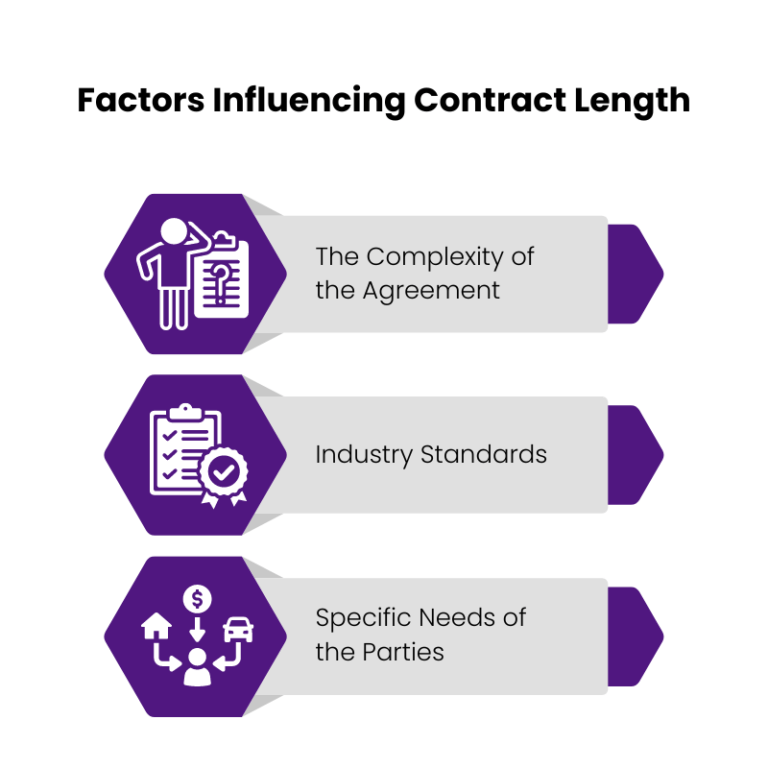 The Importance of Contract Expiration Dates Discussed