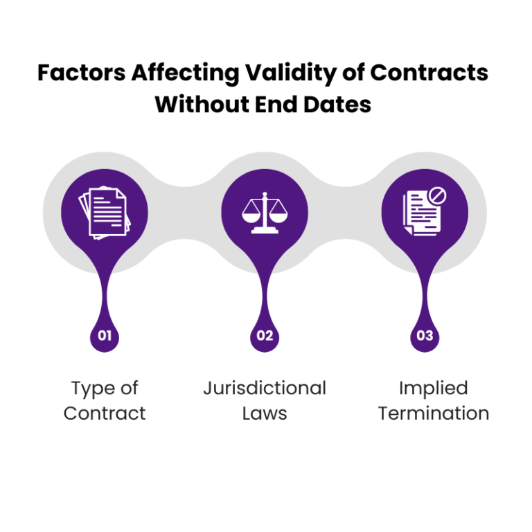 The Importance of Contract Expiration Dates Discussed