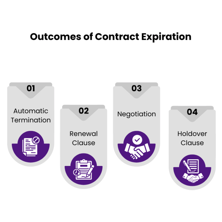 The Importance of Contract Expiration Dates Discussed